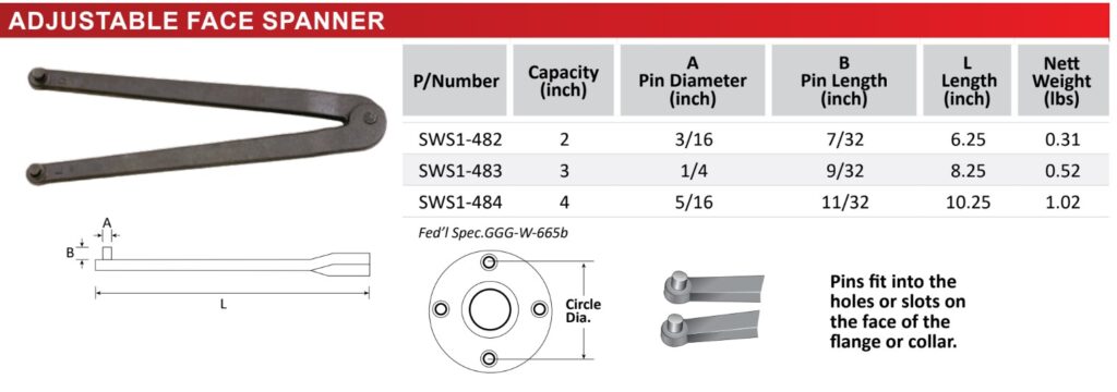 ADJUSTABLE SPANNER dari STRAFCO • PT Fokus Kencana